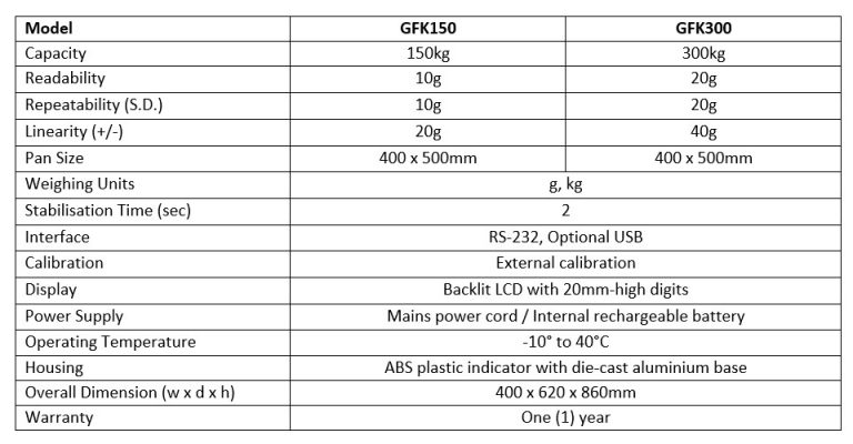 Adam GFK Floor Checkweighing Scale – Cardinal Malaysia